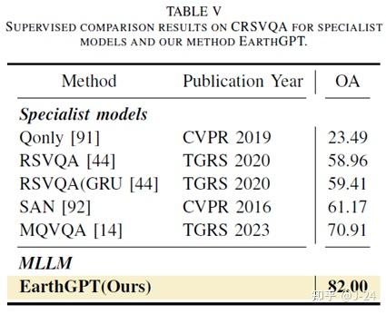 遥感通用大模型EarthGPT数据集已全部开源！含100万图文对！ - 知乎