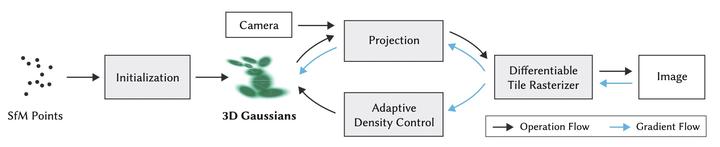 3D Gaussian Splatting源码解读 - 知乎