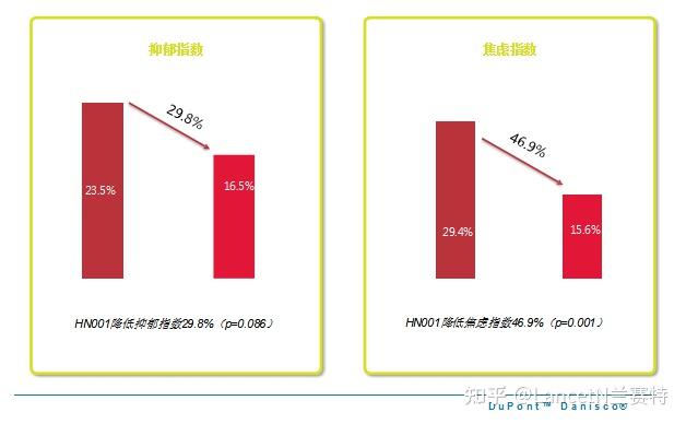 关于鼠李糖乳杆菌HN001的科普小知识 - 知乎