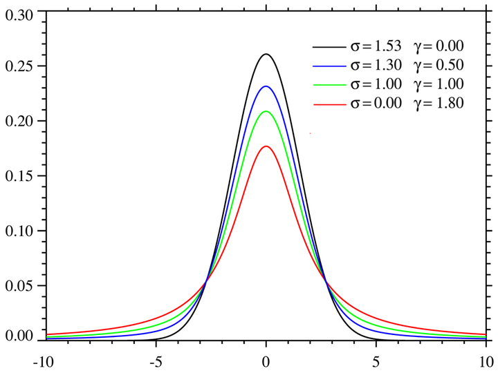标准Voigt函数的FFT生成法 - 知乎