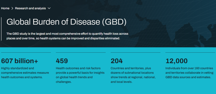 就在今天！GBD官方最新消息： 2023年数据公布之期已定！ - 知乎