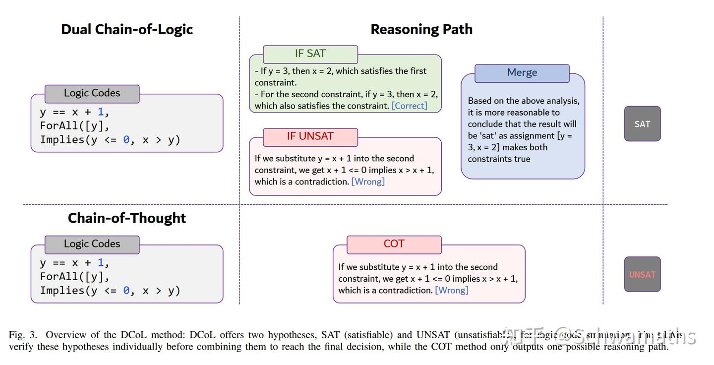 SAT meets LLMs - 知乎