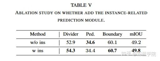 DiffMap：首个利用LDM来增强高精地图构建的网络 - 知乎