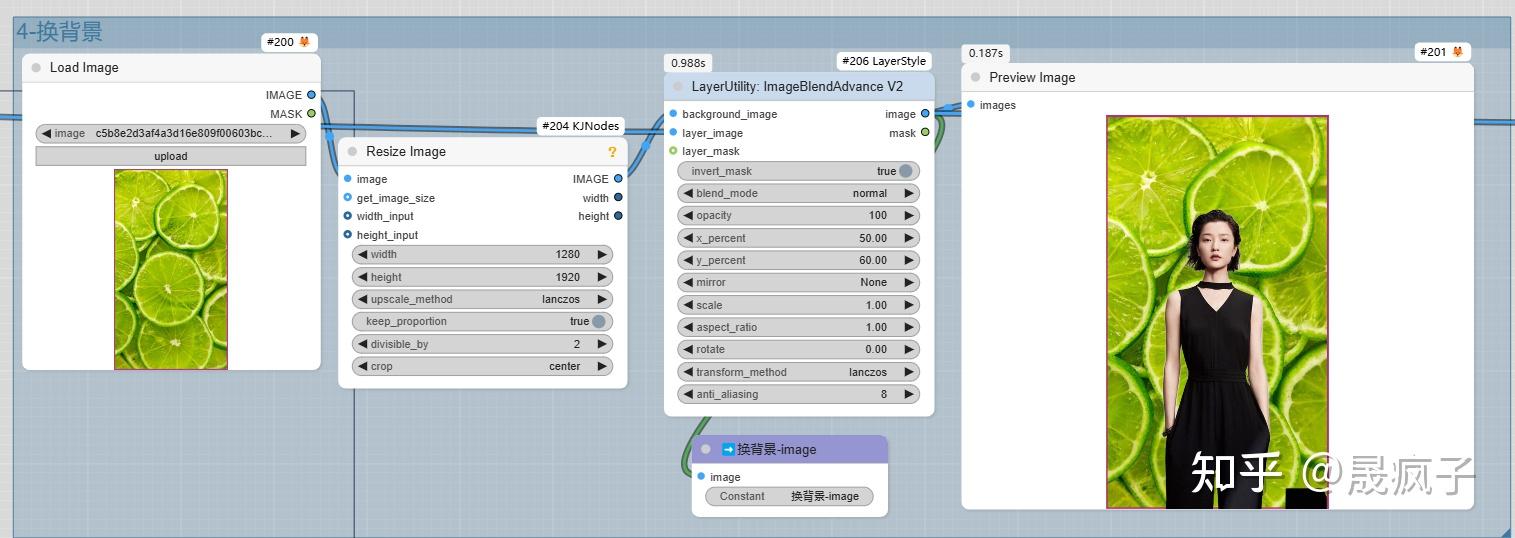 类似P图的多功能综合工作流 - 知乎