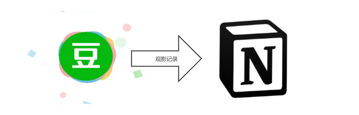 如何使用python+notion API搭建属于自己的豆瓣观影记录 - 知乎