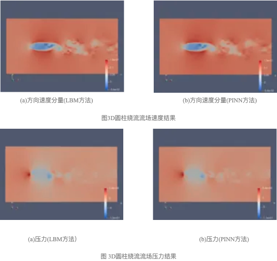 赛桨PaddleScience v1.0正式版发布，飞桨科学计算能力全面升级！ - 知乎