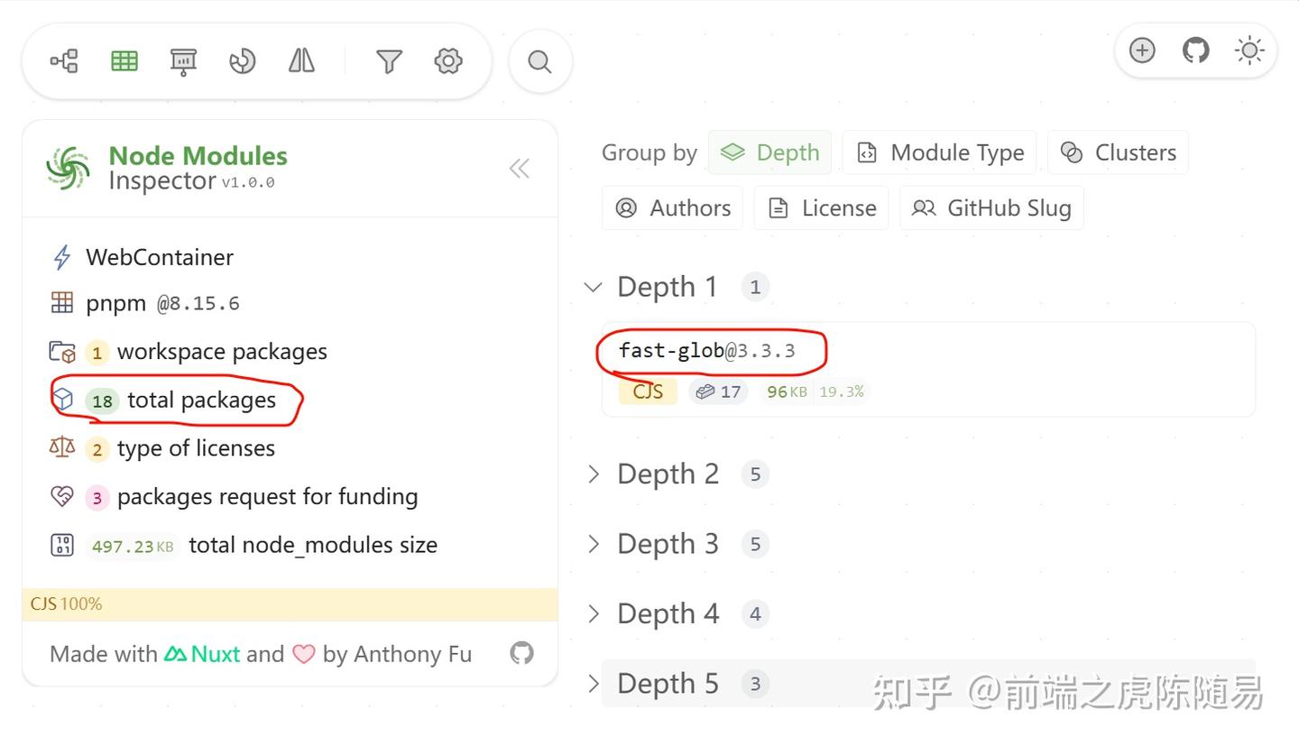 Vite和pnpm都在用的tinyglobby文件匹配库 - 知乎