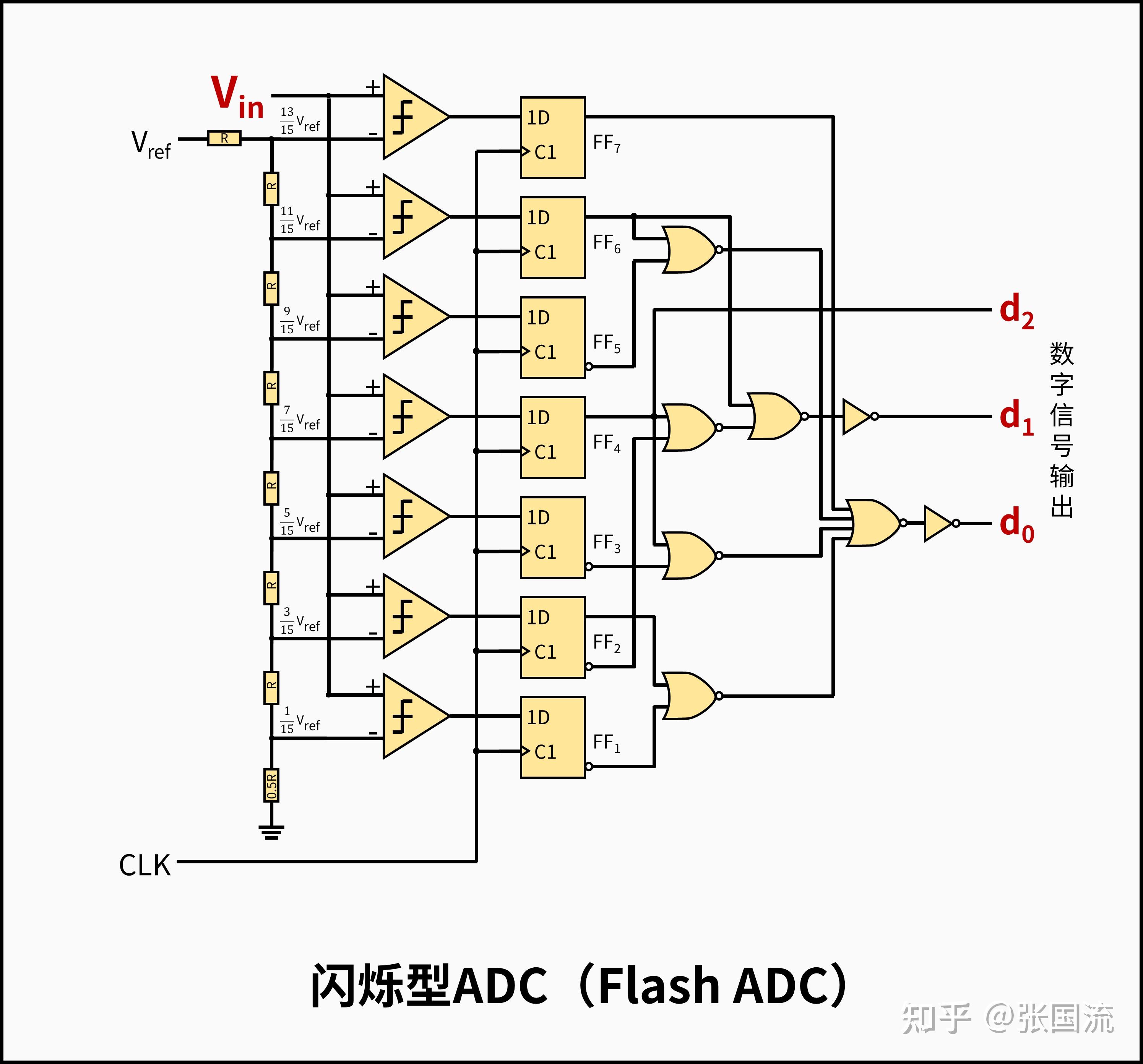 3.3.2 当前主流的ADC技术方案 - 知乎