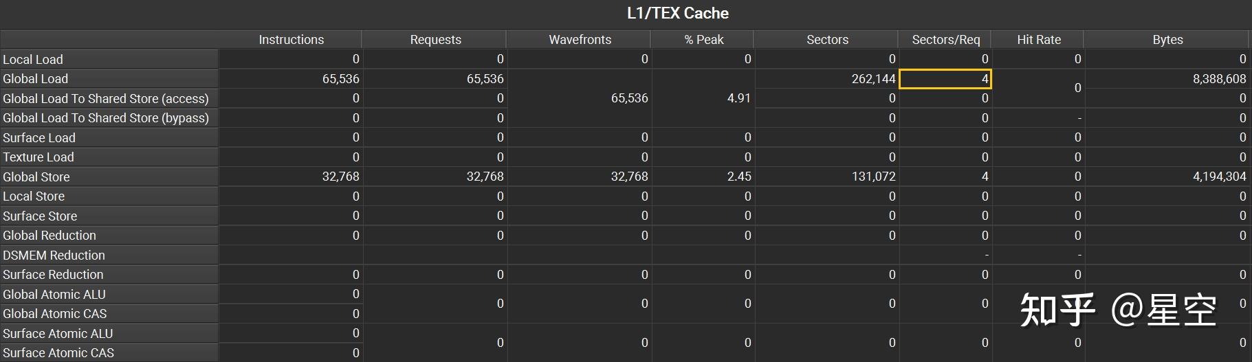 Nsight Compute: Analysis Driven Optimization - 知乎