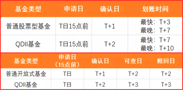 投基策略 | 如何挑选合适的QDII基金？ - 知乎