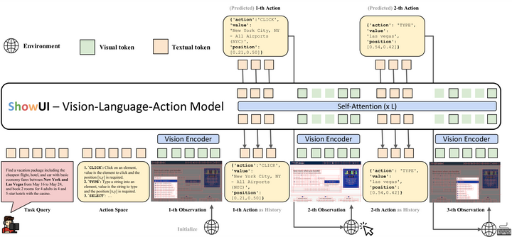 【CVPR 2025】ShowUI：面向GUI视觉智能体的视觉-语言-动作统一模型（ShowUI） - 知乎