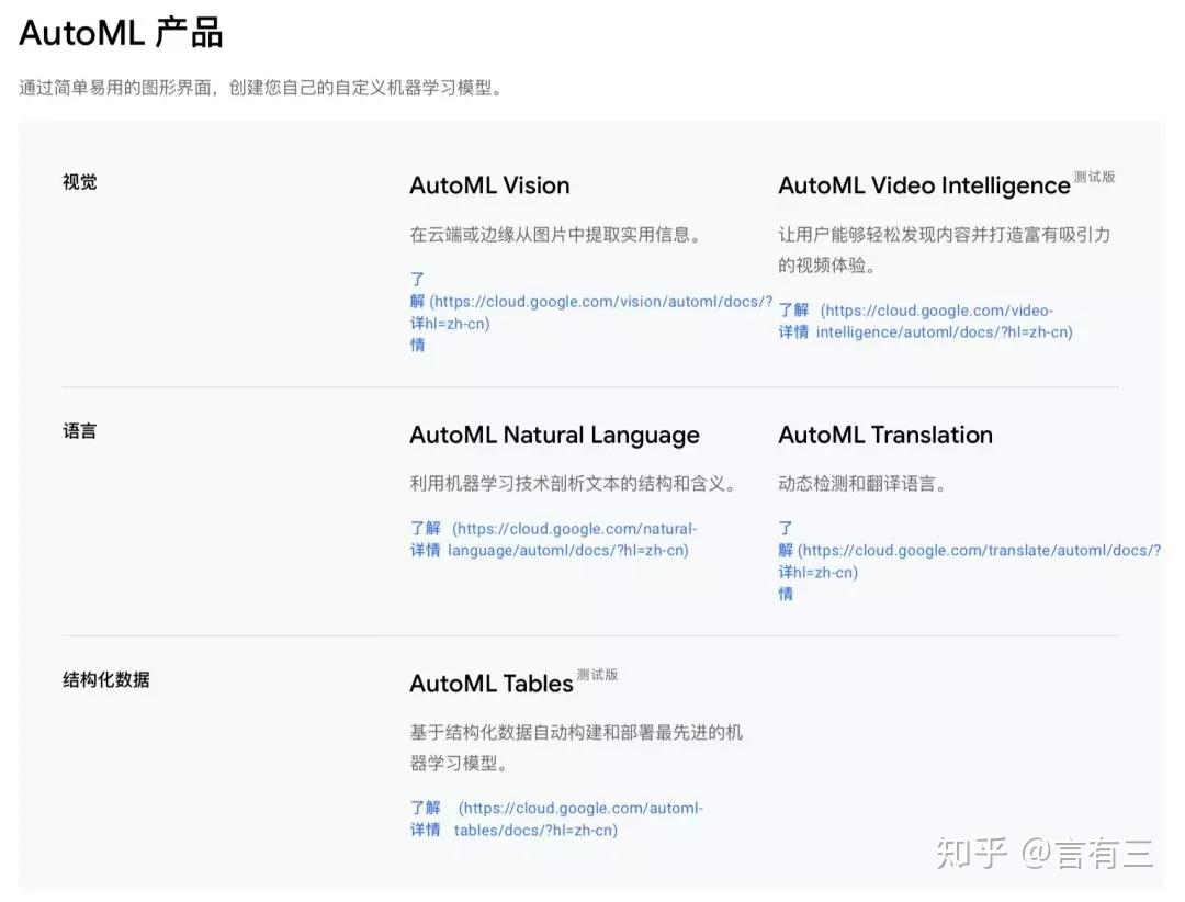 当前有哪些可用的AutoML平台？ - 知乎