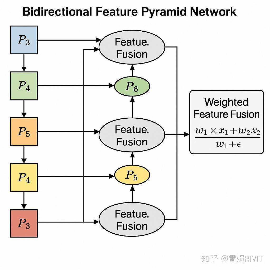 EfficientDet - 知乎