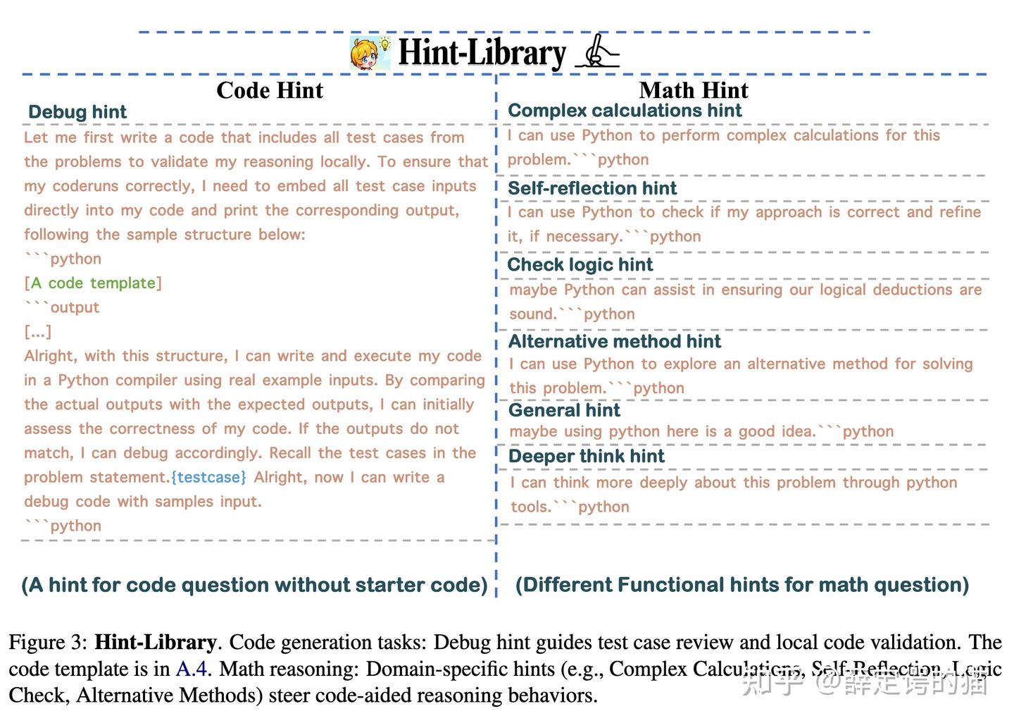 论文笔记-START: Self-taught Reasoner with Tools - 知乎