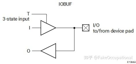 fpga系列 硬件(IO)：Quartus Pin Planner引脚符号含义 + IO原语&电气属性（推挽（Push-Pull）+ 开漏 ...