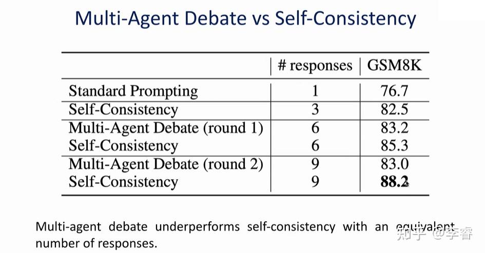 Reasoning in Large Language Models - 知乎
