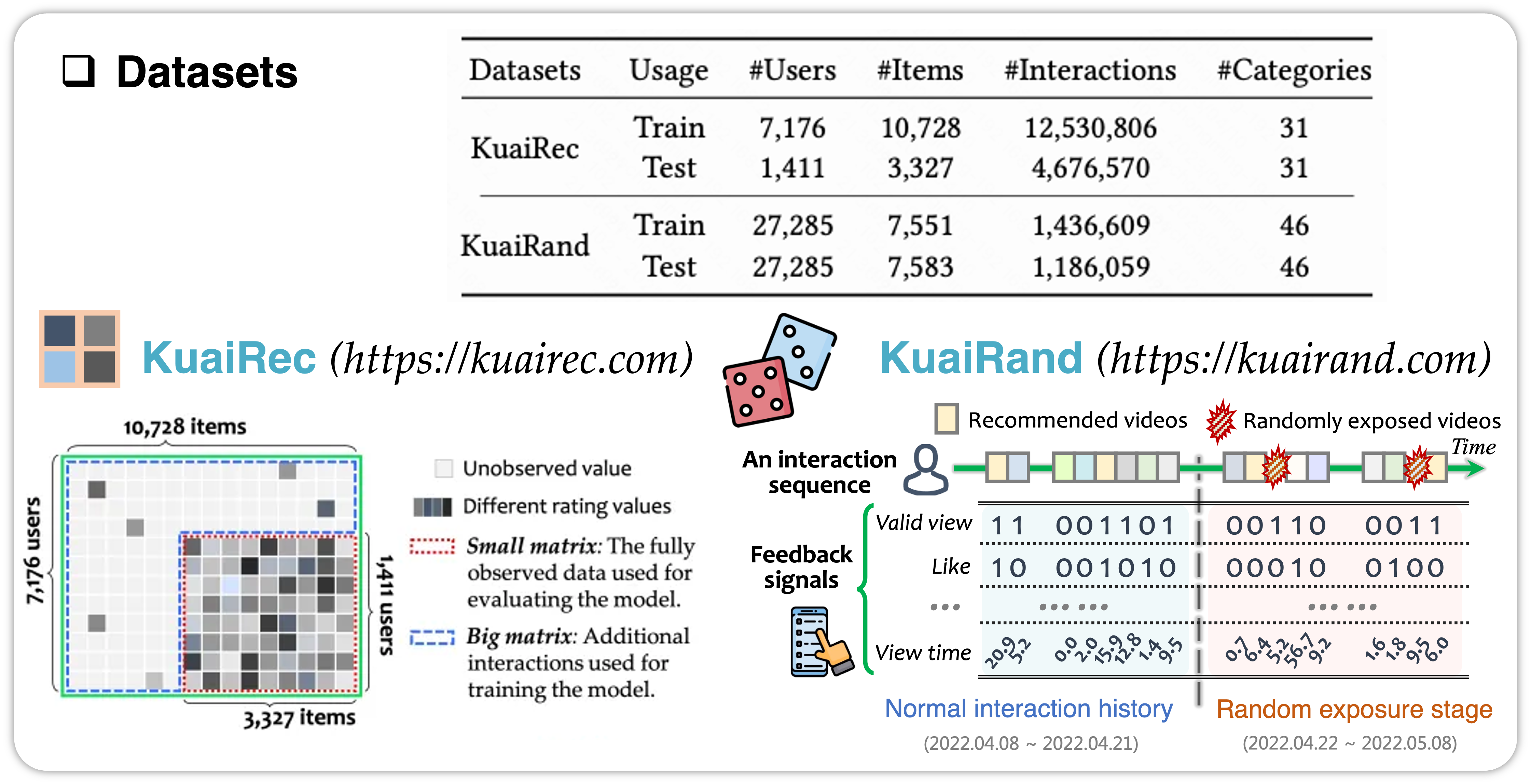 如何看待SIGIR2023的审稿结果? 有哪些亮眼成果? - 知乎