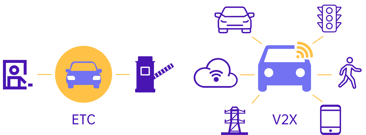 V2X与ETC到底有什么不同？ - 知乎