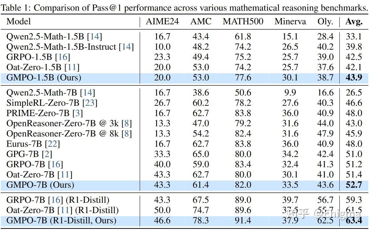 「论文阅读」Geometric-Mean Policy Optimization - 知乎