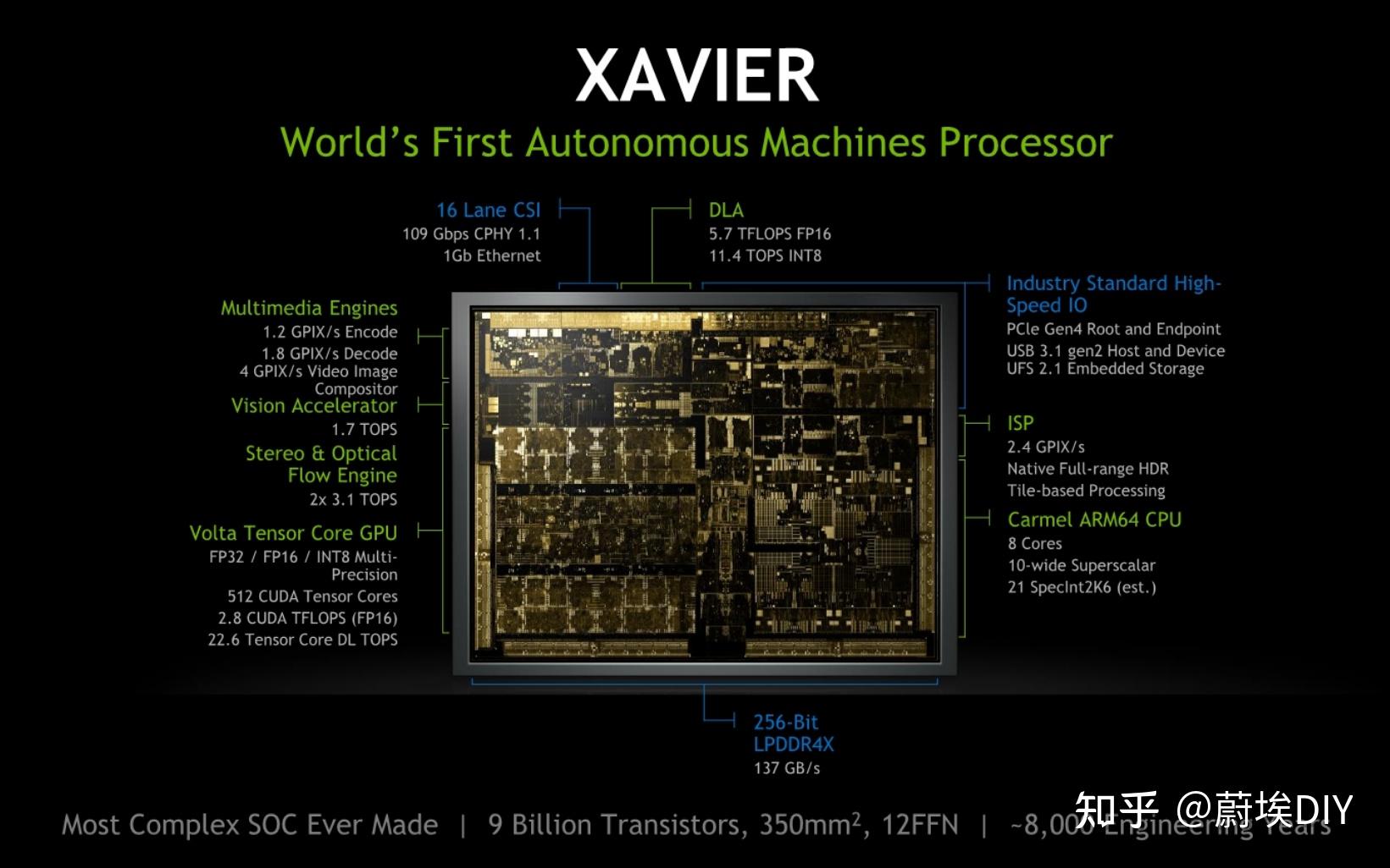 英伟达Xavier NX工业AI应用实战 - 知乎