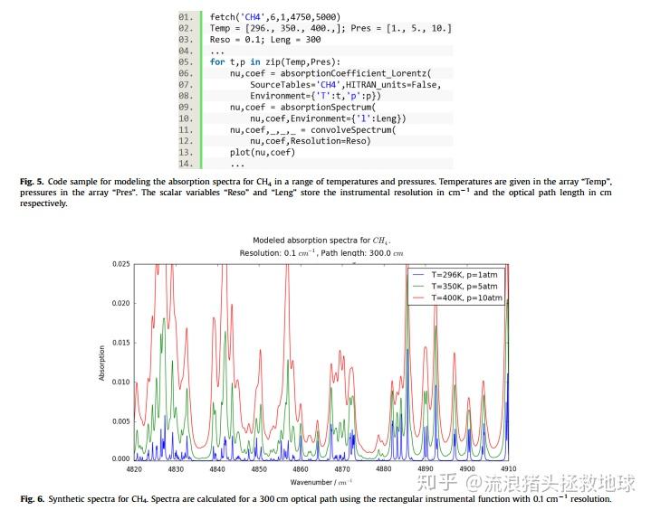 HITRAN应用程序编程接口（HAPI）：一种处理光谱数据的综合方法 - 知乎
