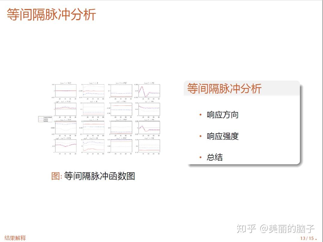 SV—TVP—SVAR模型 - 知乎