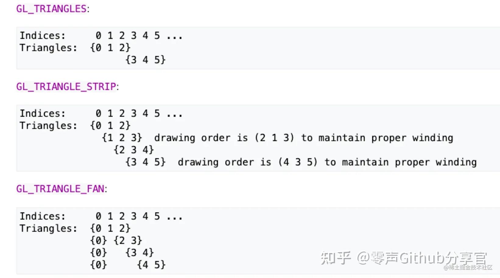 一看就懂的OpenGL ES教程——这或许是你遇过最难画的三角形（四） - 知乎