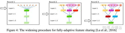 Multi-Task Learning的几篇综述文章 - 知乎
