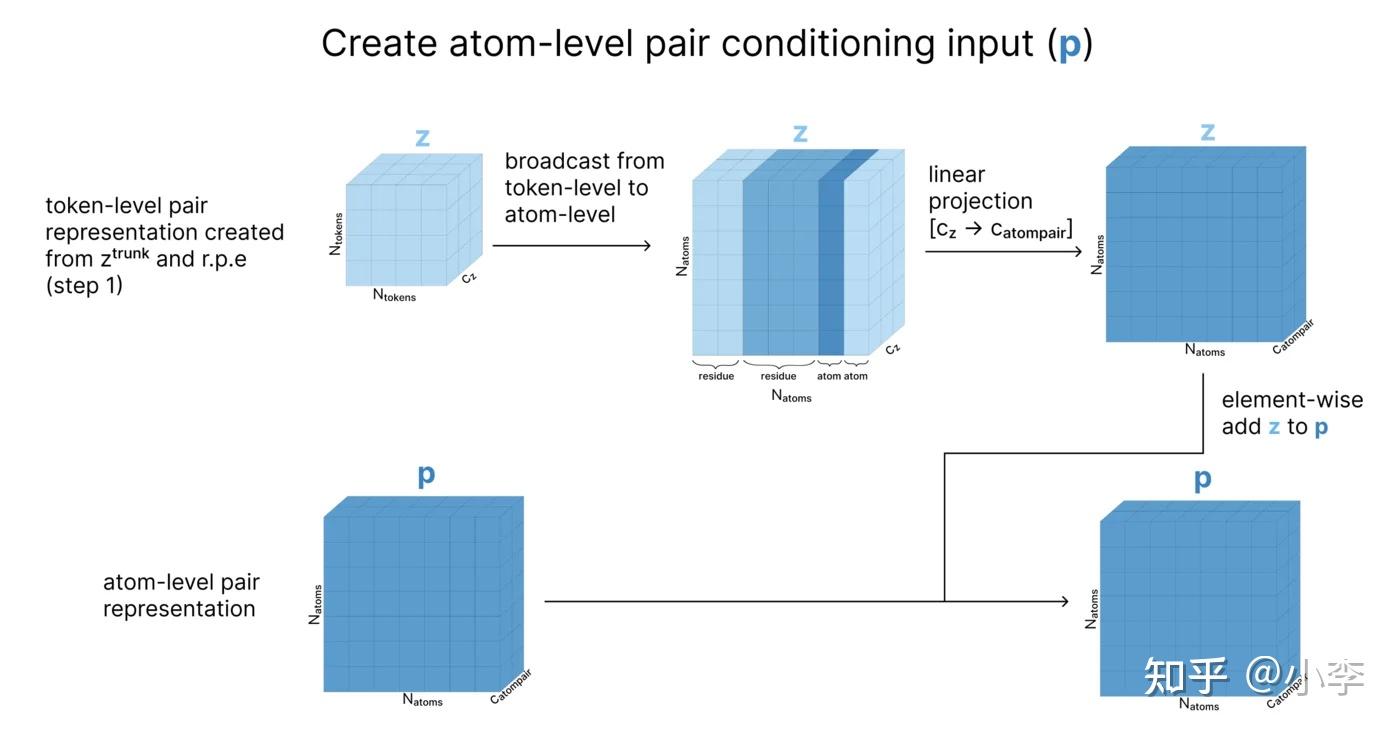 一文图解AF3原理 - 知乎