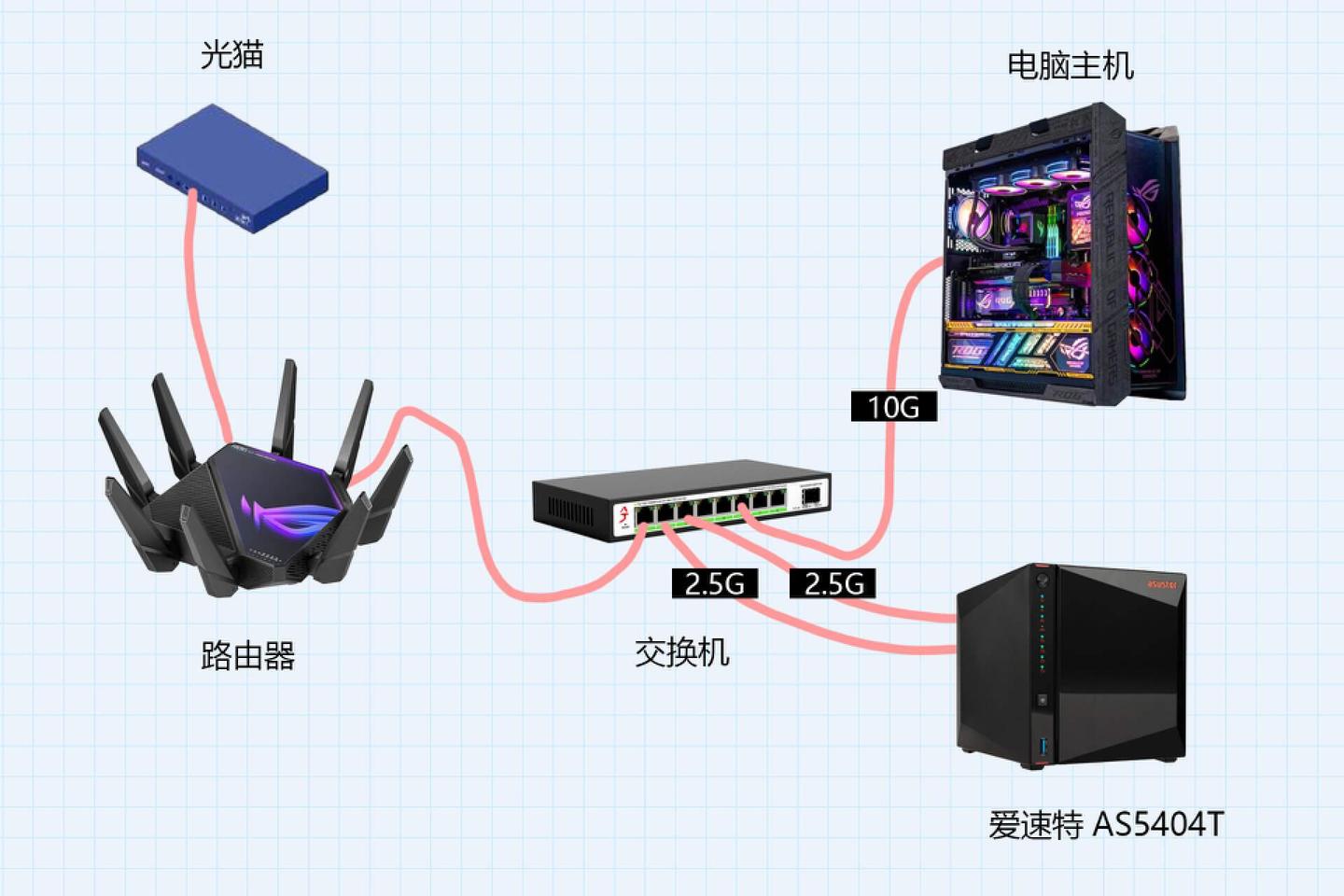 华硕这台家用NAS果真没让我失望，爱速特AS5404T搭配西部数据红盘Plus的一些实用功能和玩法分享 - 知乎