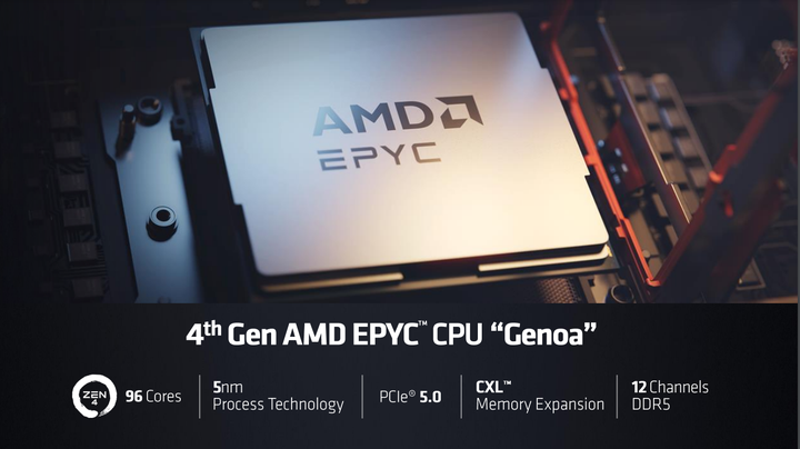 AMD凭借第四代AMD EPYC处理器协同亚马逊AWS重新构想云计算性能 - 知乎