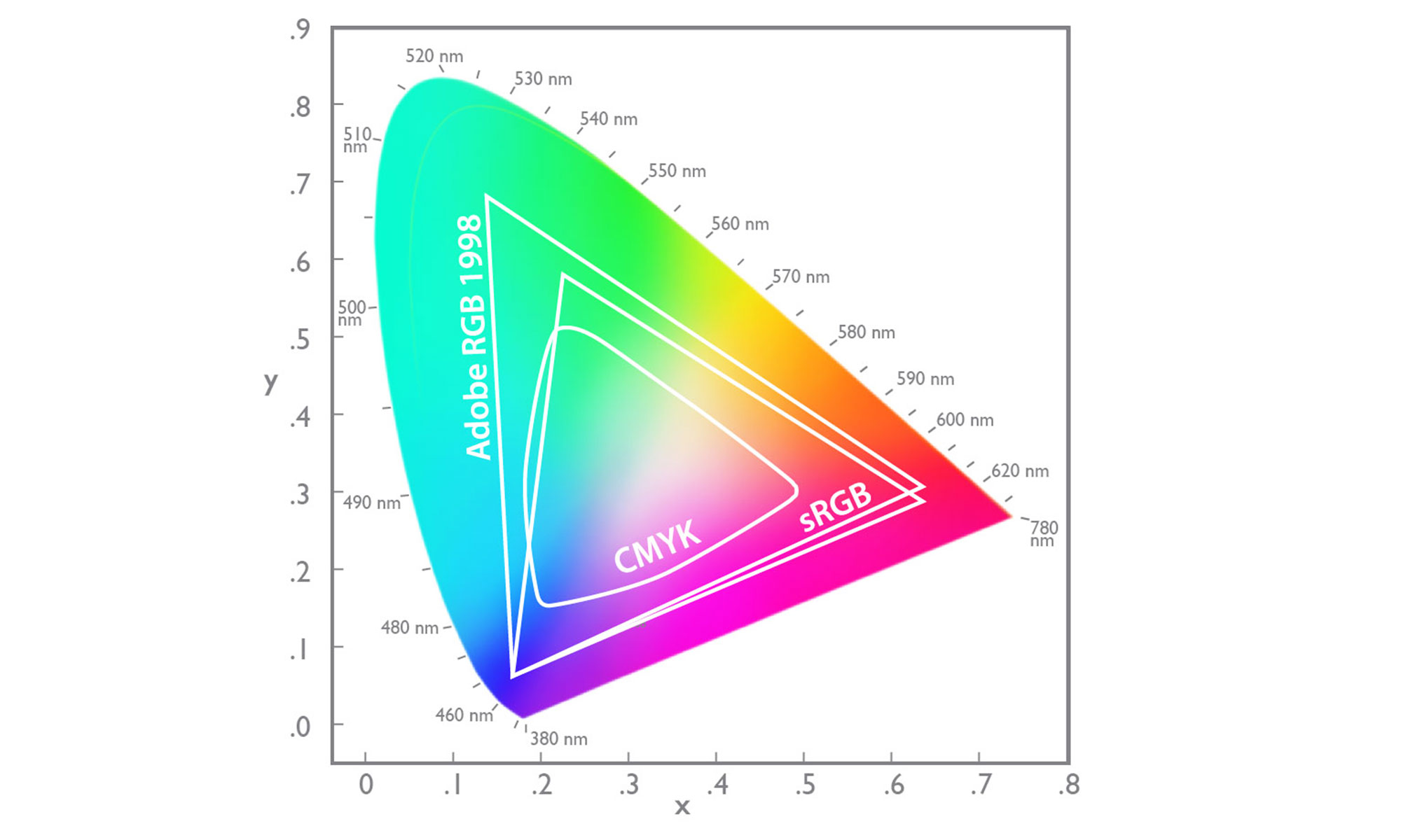 Understanding White Balance Control - 知乎