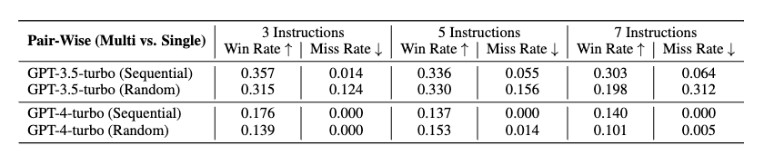 《Mosaic-IT: Free Compositional Data Augmentation Improves Instruction Tuning》论文解读 - 知乎