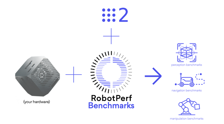 机器人性能基准测试 RobotPerf (ICRA'24) - 知乎