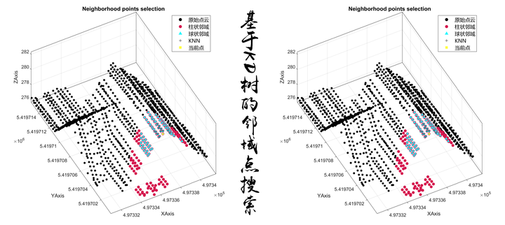 Matlab点云处理及可视化第1期—基于kd树的邻域点搜索 柱状邻域、球状邻域及knn 知乎