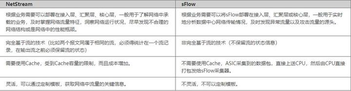 netstream是做什么用的？ - 知乎