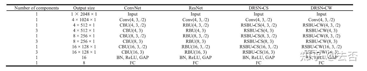 深度残差收缩网络（DRSN）理解、PyTorch代码复现 - 知乎