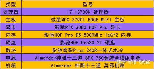 要不要上高频DDR5内存？ 8000MHz的DDR5 是种什么样的体验？名人堂D5-8000MHz内存实测 - 知乎