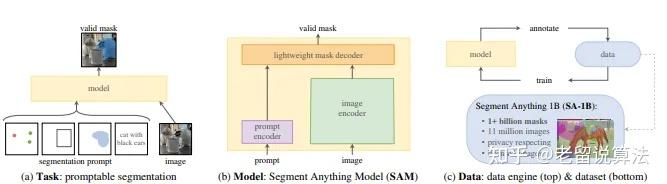 ICCV 2025前瞻，计算机视觉领域顶级会议！——附ICCV 2023最全论文合集！ - 知乎