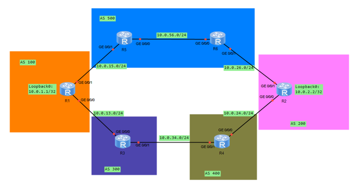 华为ensp--BGP路径选择-AS_Path - 知乎