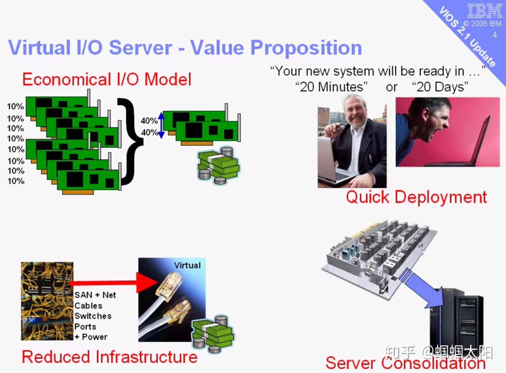 AIX中PowerVM的重要一环——VIOS - 知乎