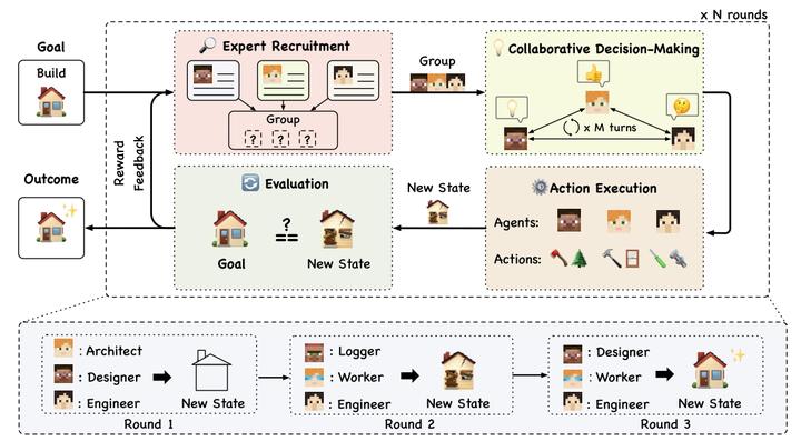 AgentVerse: Facilitating Multi-Agent Collaboration and Exploring ...