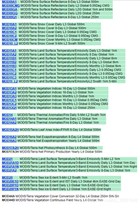 20201211MODIS数据产品介绍及MOD13Q1下载处理教程 - 知乎