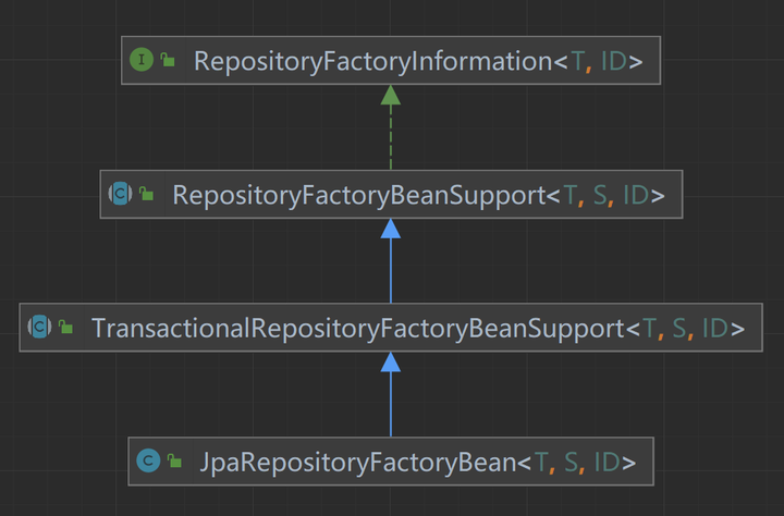 Spring Data Rest原理分析 - 知乎