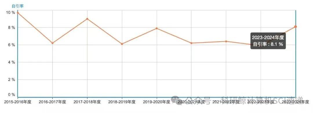 IEEE%28Trans%29众望所归！‘第一梯队’三大刊之首，终于翻身进1区，预测今年破7分？ - 知乎