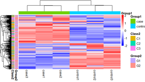 用ggplot2绘制热图（R语言） - 知乎