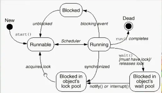 Thread.sleep(0)的作用 - 知乎
