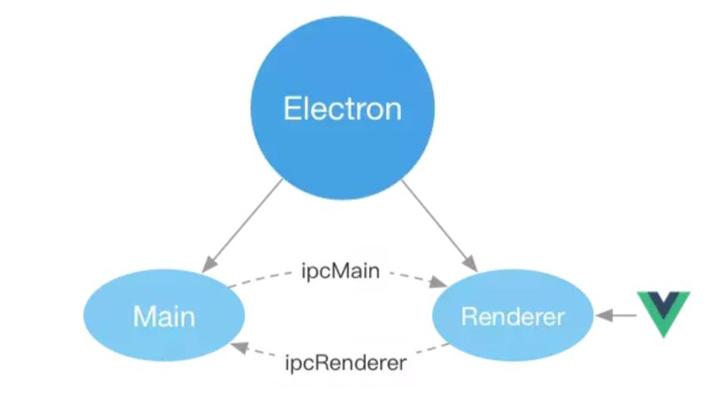 Pc软件开发——electron添加serialport实现串口通信 知乎
