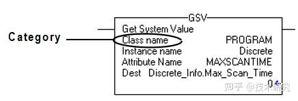使用GSV/SSV指令来获取/设置LOGIX5000处理器的状态信息 - 知乎