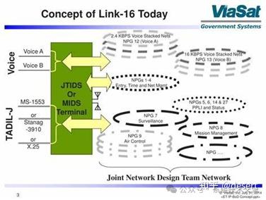 Link 16网络通信模式：原理、差异与实战应用解析 - 知乎